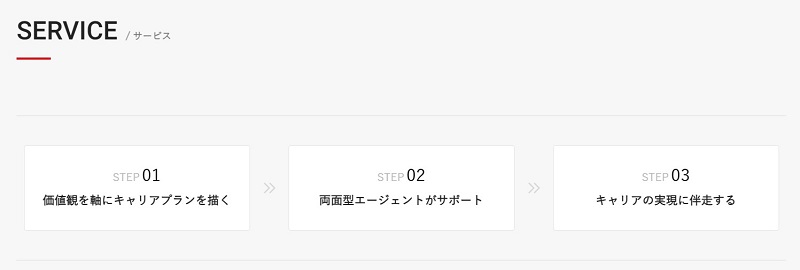 ASSIGN AGENT(アサインエージェント)の口コミ・評判は？特徴や体験談を調査